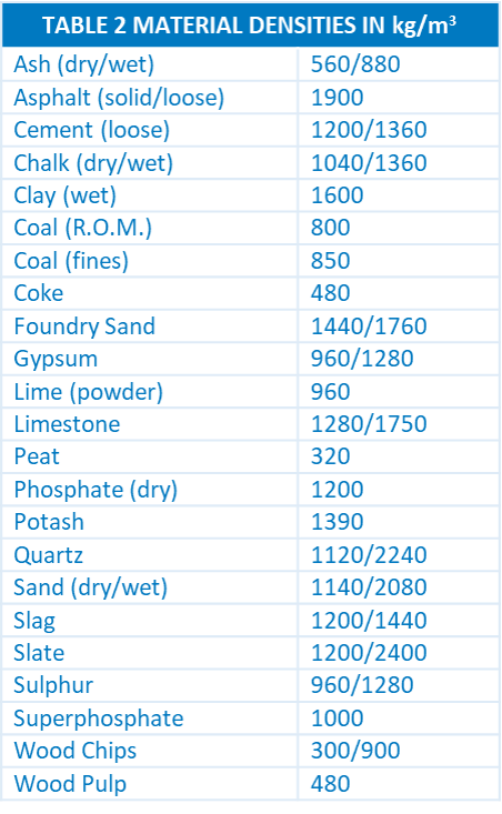 Belt Calculations – Fenner Conveyor Belting (India)